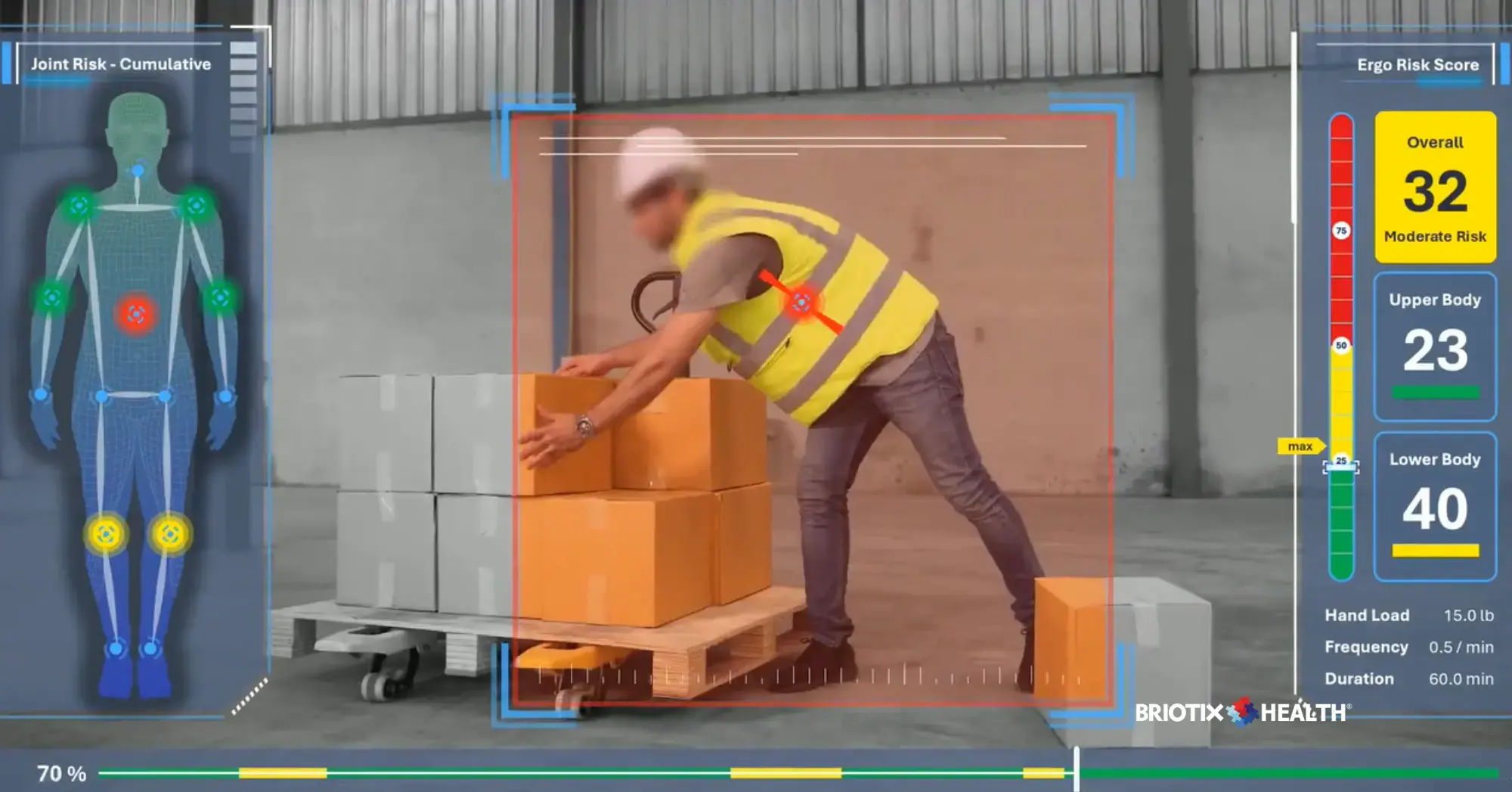 Understanding Ergonomic Shifts and Trends